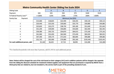 SLIDING FEE – Metro Community Health Centers